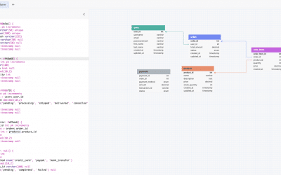 #1 Database Design & Modeling Tool Online | DB Designer